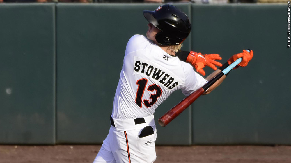 Kyle Stowers: The other 2019 pick is big league ready – THE BALTIMORE ...
