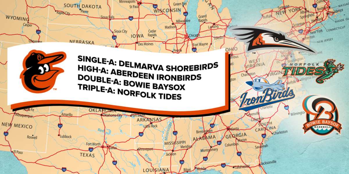 Predicting O’s organizational 2024 Opening Day starters – The Baltimore ...