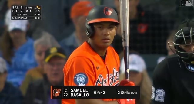 5 O’s prospects who have shown out this spring – THE BALTIMORE BATTERY